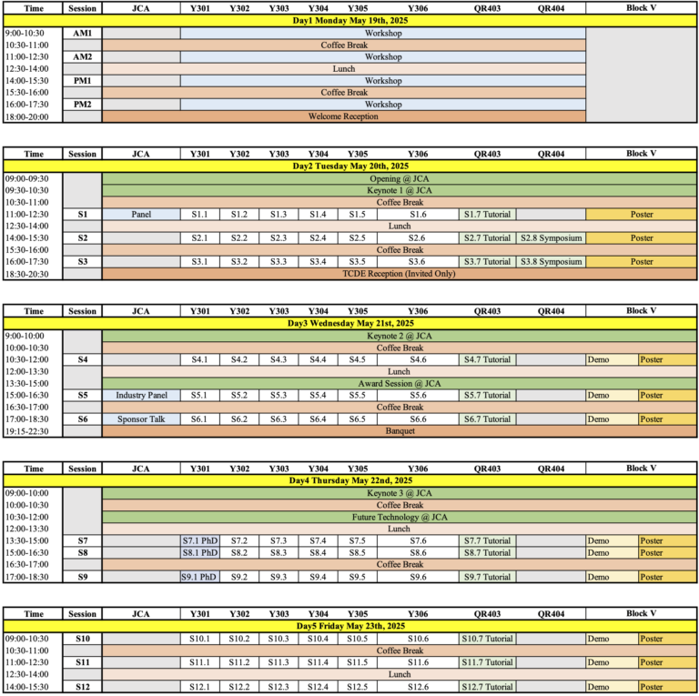 Programme Overview – IEEE ICDE 2025